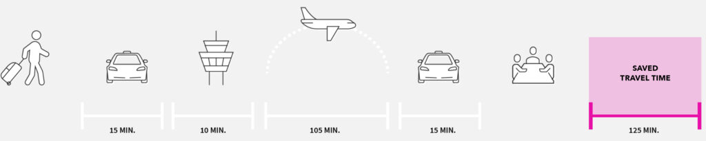 Full charter flight - Book now with PASflights!